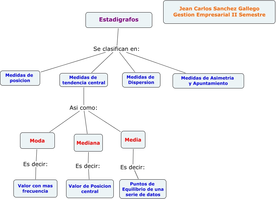 Mapa conceptual protocolo 5